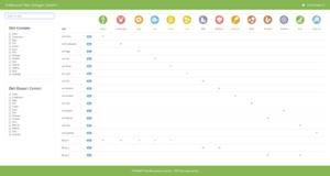 Health and Safety Software - DDS International